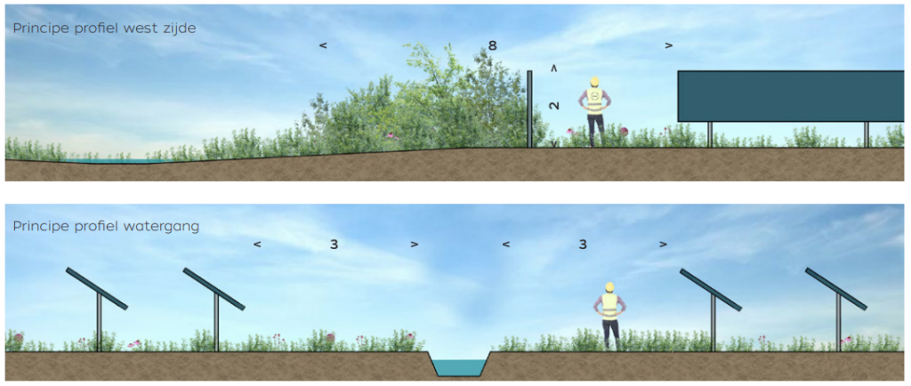 Zonneweide Poeldonk | Lightsource bp