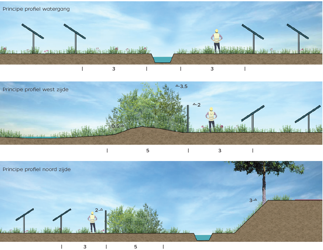 Zonneweide Poeldonk | Lightsource bp