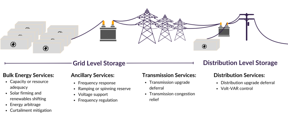 Energy Storage FAQs | Lightsource bp