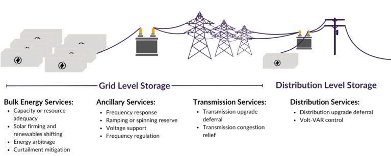 Energy Storage FAQs | Lightsource bp
